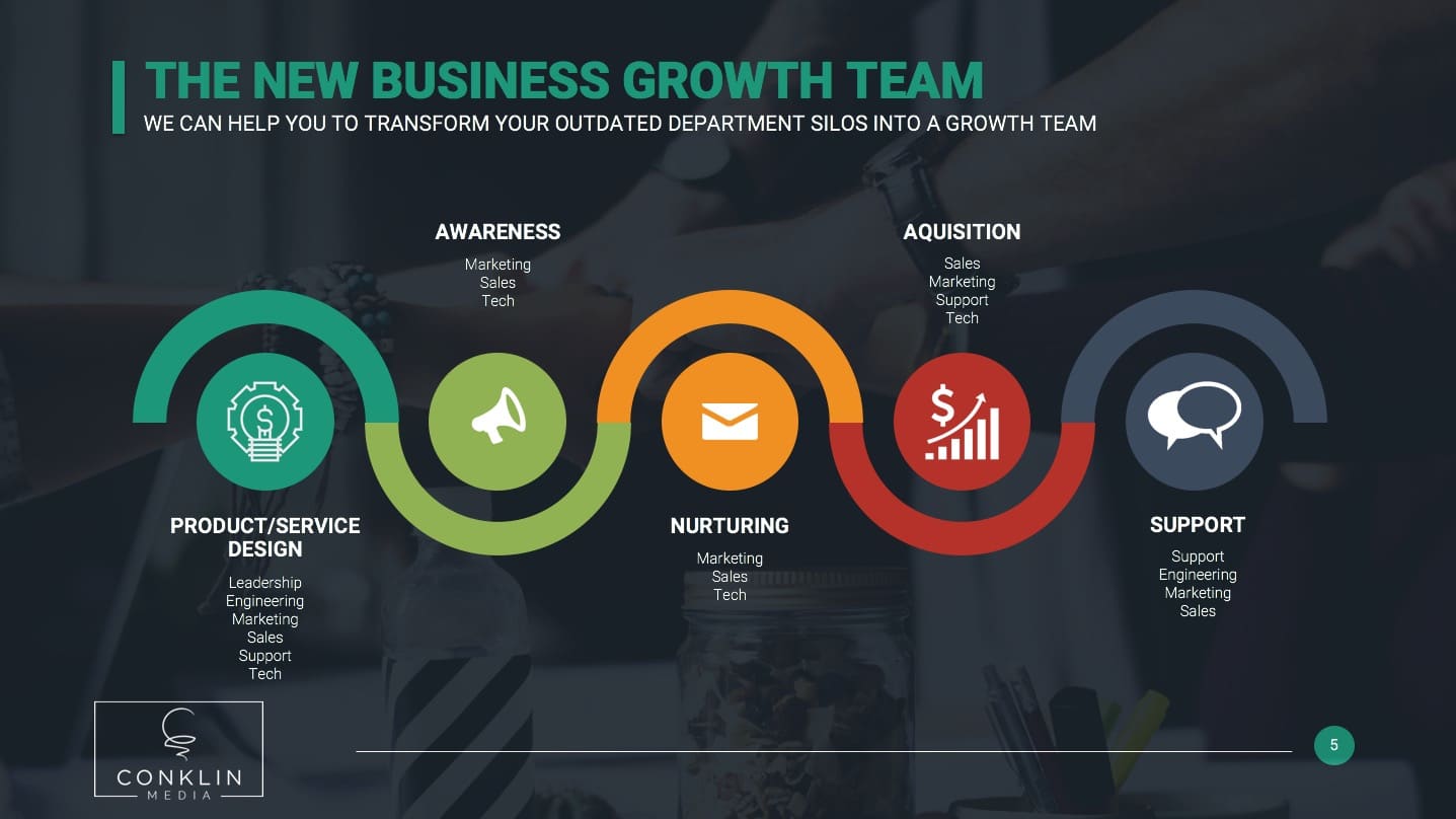 Business Growth Strategies The Fastest Growing Companies Are Using | 5k ...