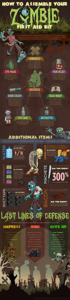 Zombie Survival Kit Infographic | Conklin Media