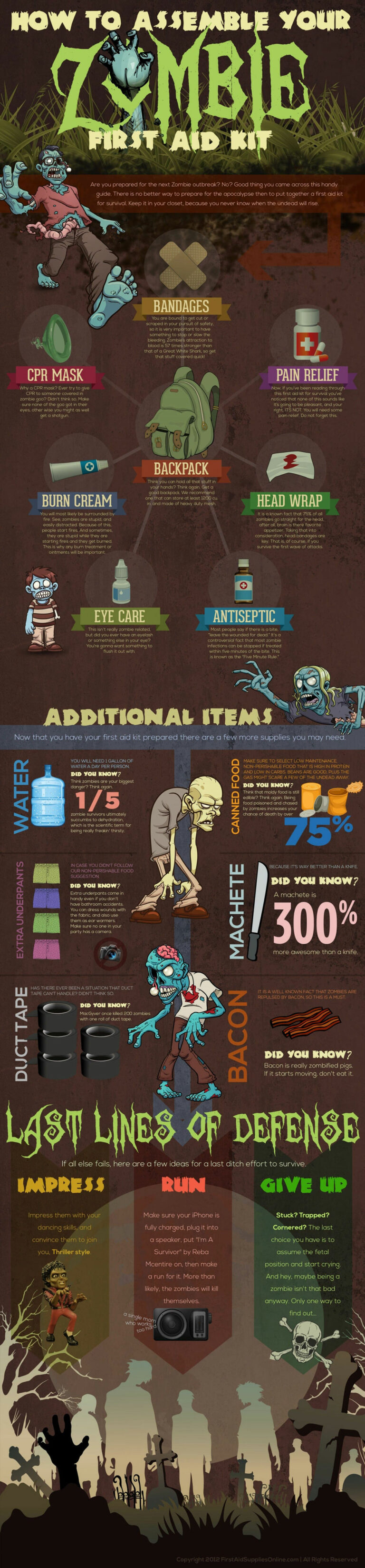 Zombie Survival Kit Infographic | Conklin Media
