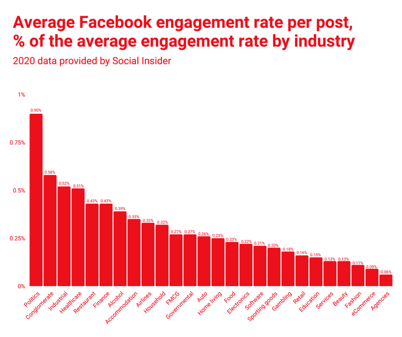 The Importance of Engagement on Facebook Ads - 5k | Formerly Conklin Media