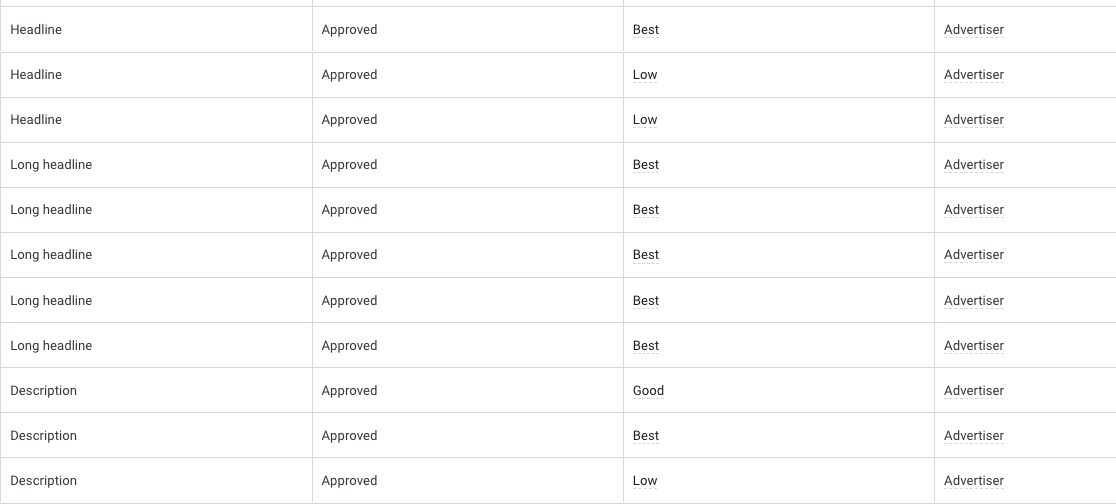 How to Optimize Your Performance Max Campaigns - 5K | Formerly Conklin ...