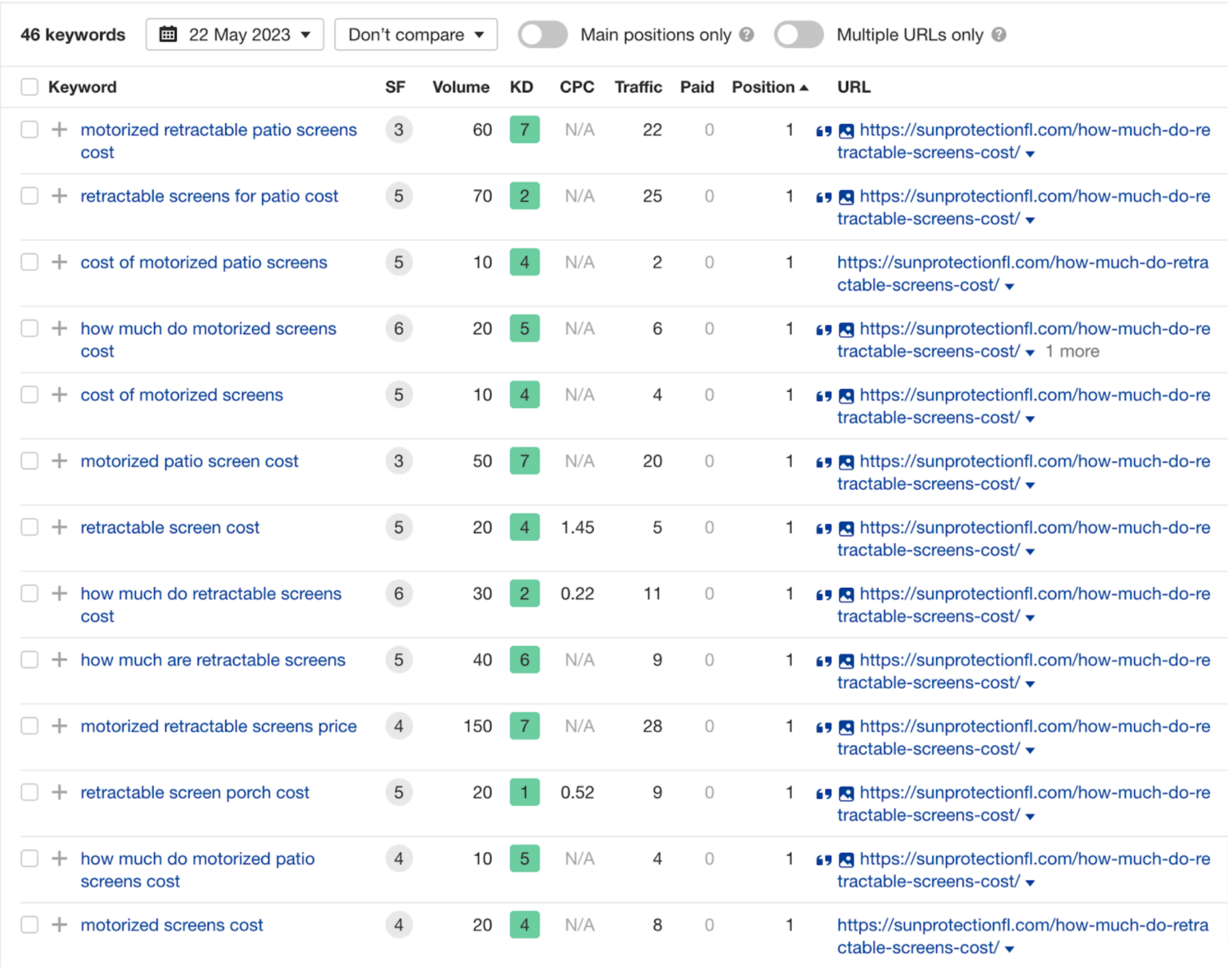 Why are Featured Snippets Important? | What’s a SNOP?